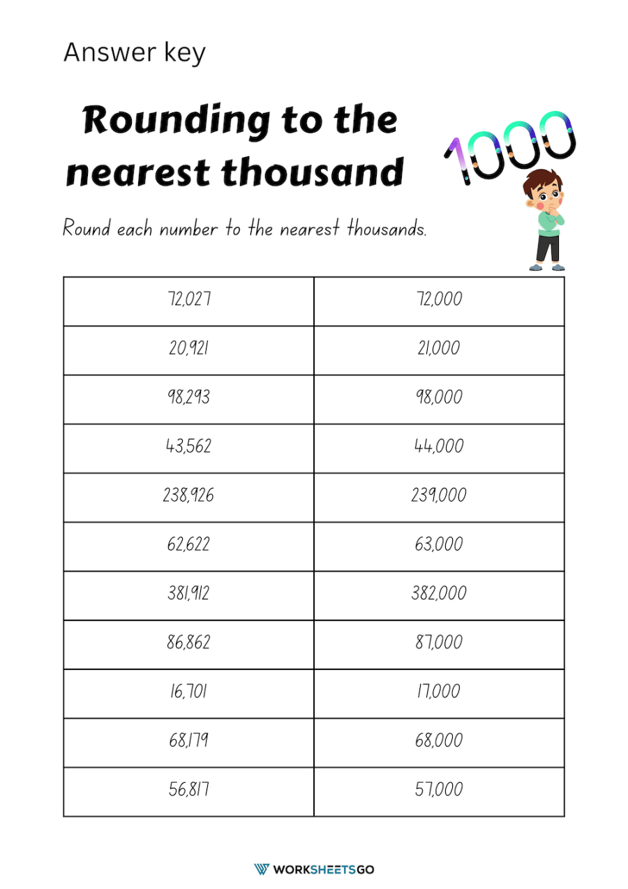 Rounding To The Nearest Thousand Worksheets WorksheetsGO