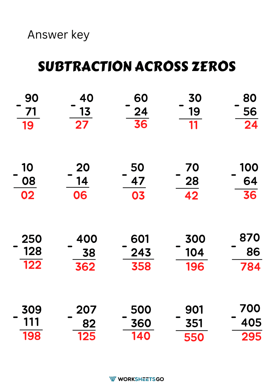 Subtracting Across Zeros Worksheets WorksheetsGO